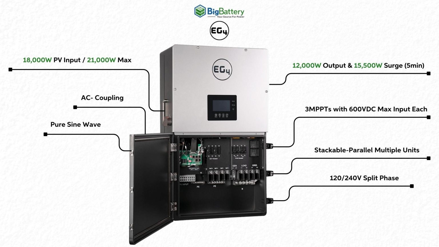 ETHOS Battery + 18kPV Hybrid Inverter ESS | 10.24-46.1kWh – BigBattery