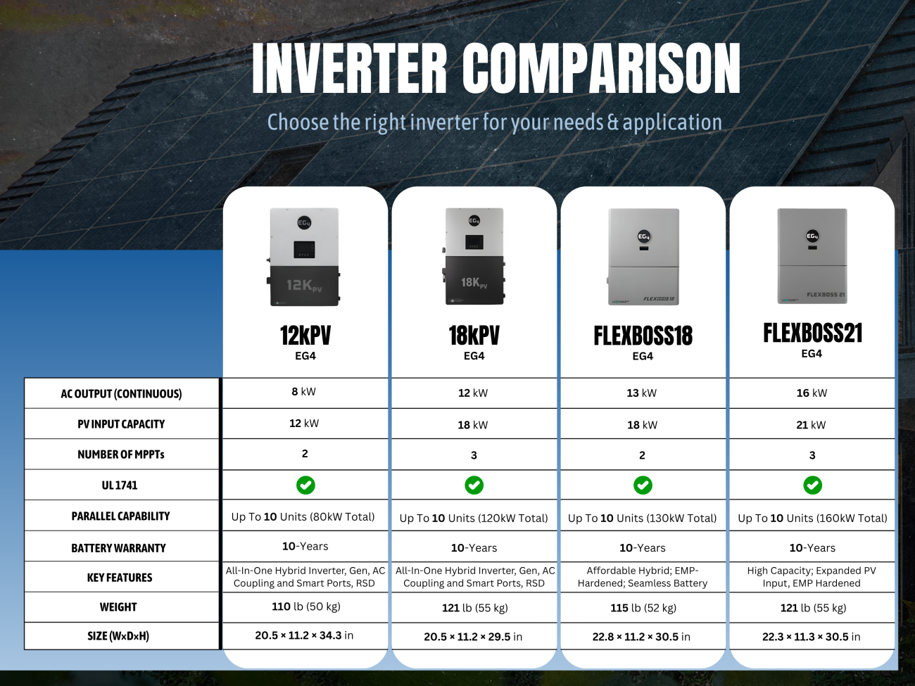 EG4 12kW 18kPV Hybrid Inverter | EG4 18kPV Solar Inverter | BigBattery